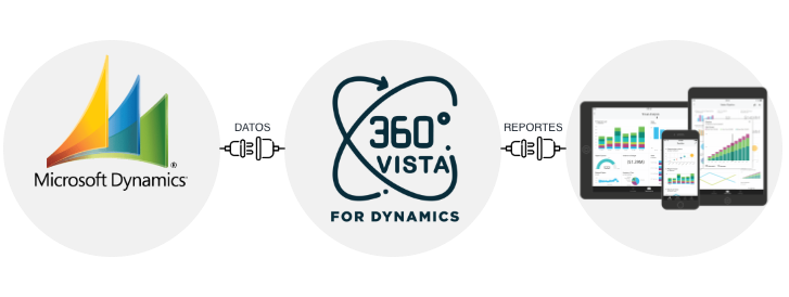 CONECTOR PARA Dynamics – Vista360
