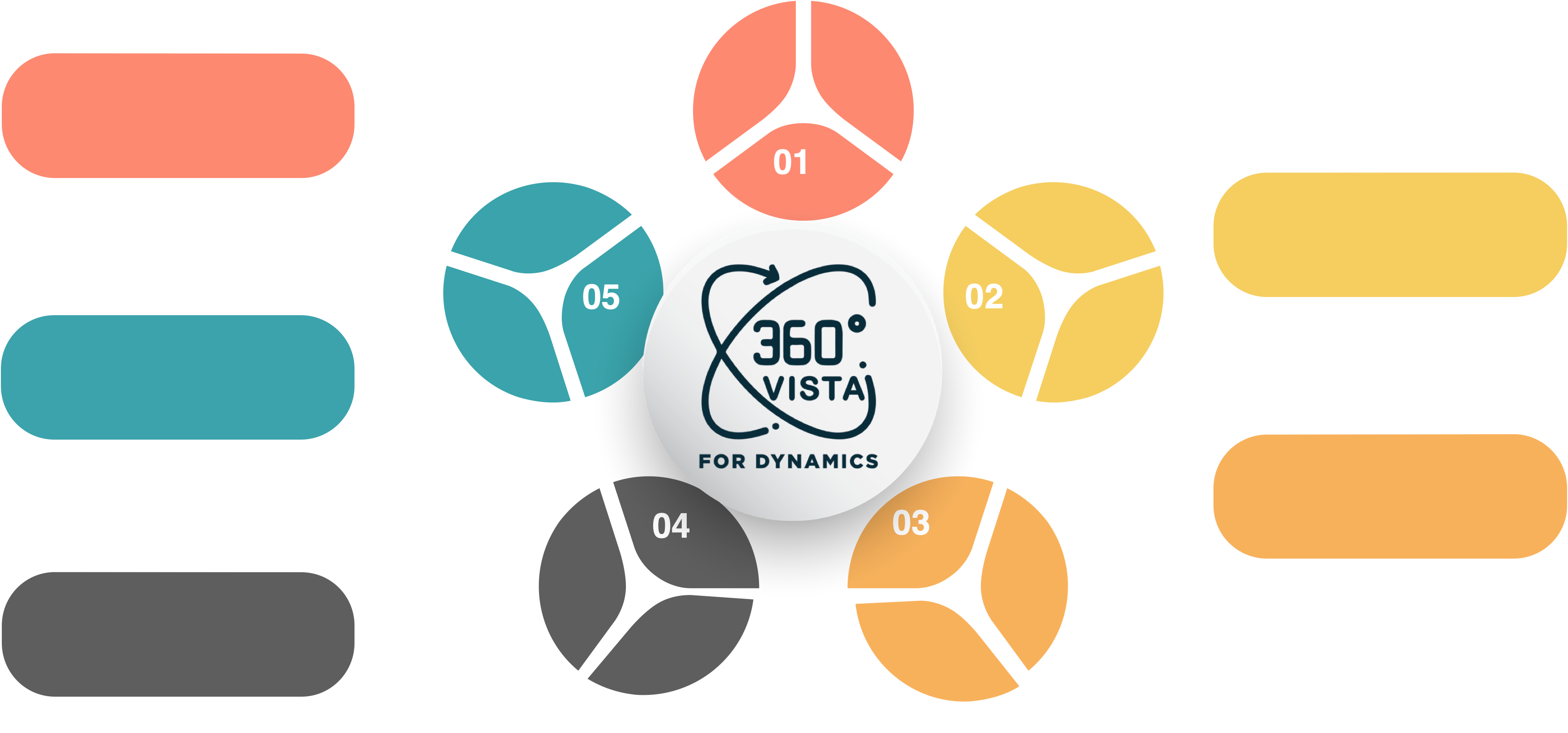 CONECTOR PARA Dynamics – Vista360